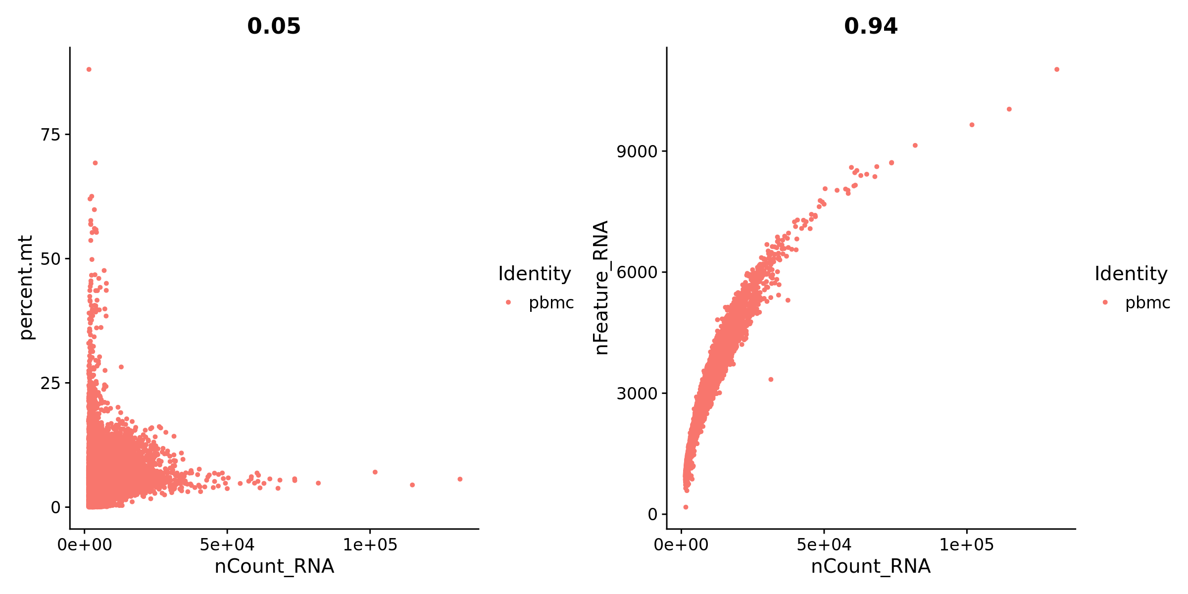 Seurat Tutorial - 65k PBMCs – Parse Biosciences