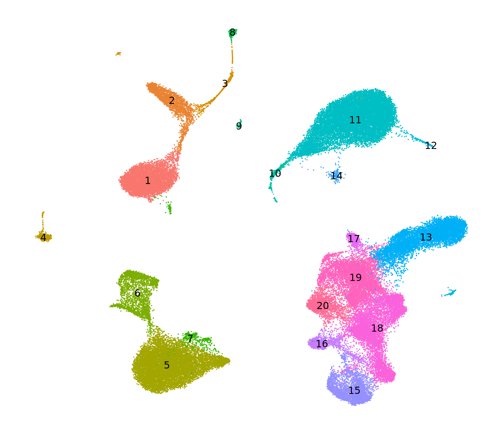 Seurat Tutorial - 65k PBMCs – Support Suite - Parse Biosciences