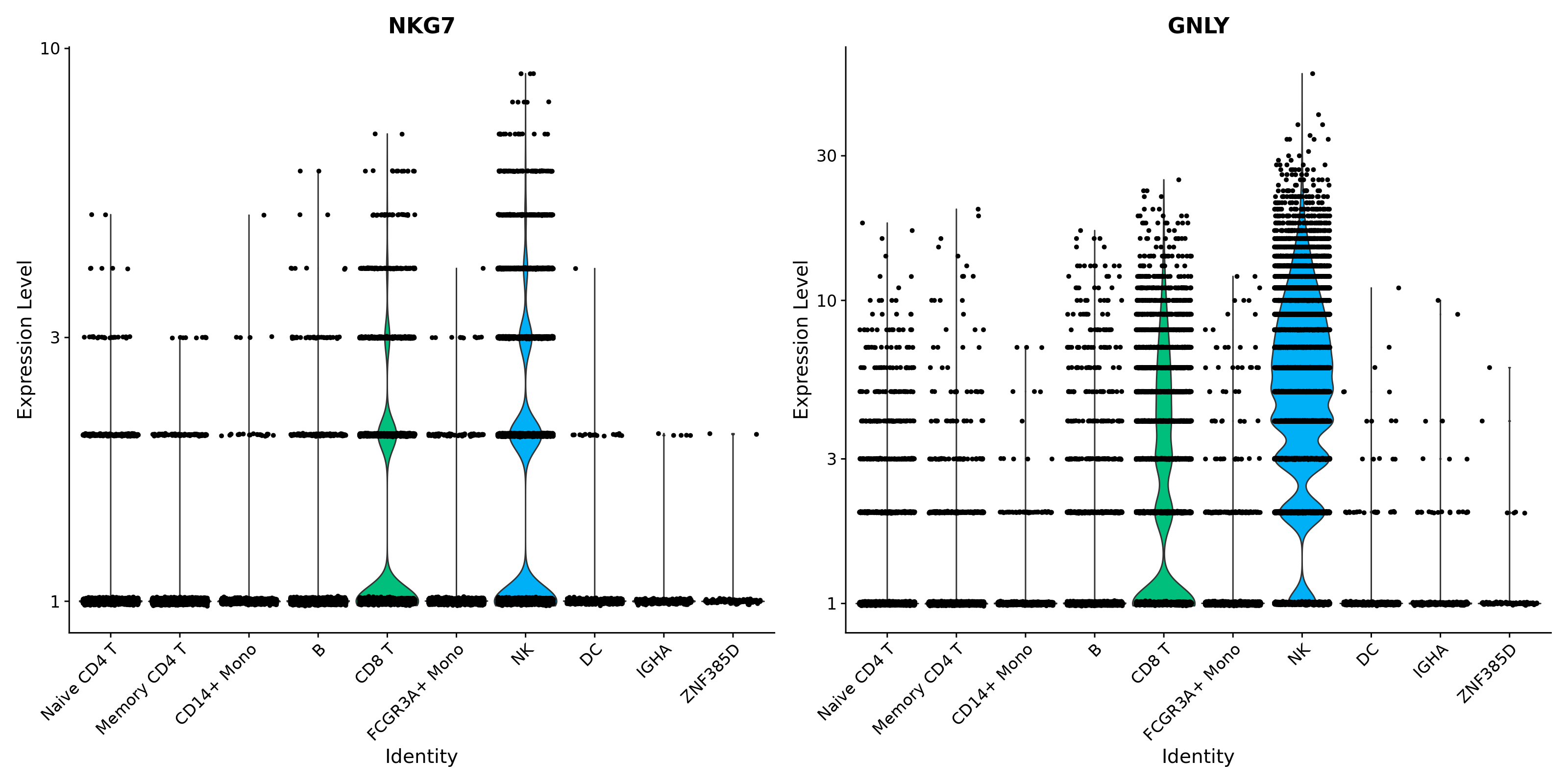 Seurat Tutorial - 65k PBMCs – Support Suite - Parse Biosciences