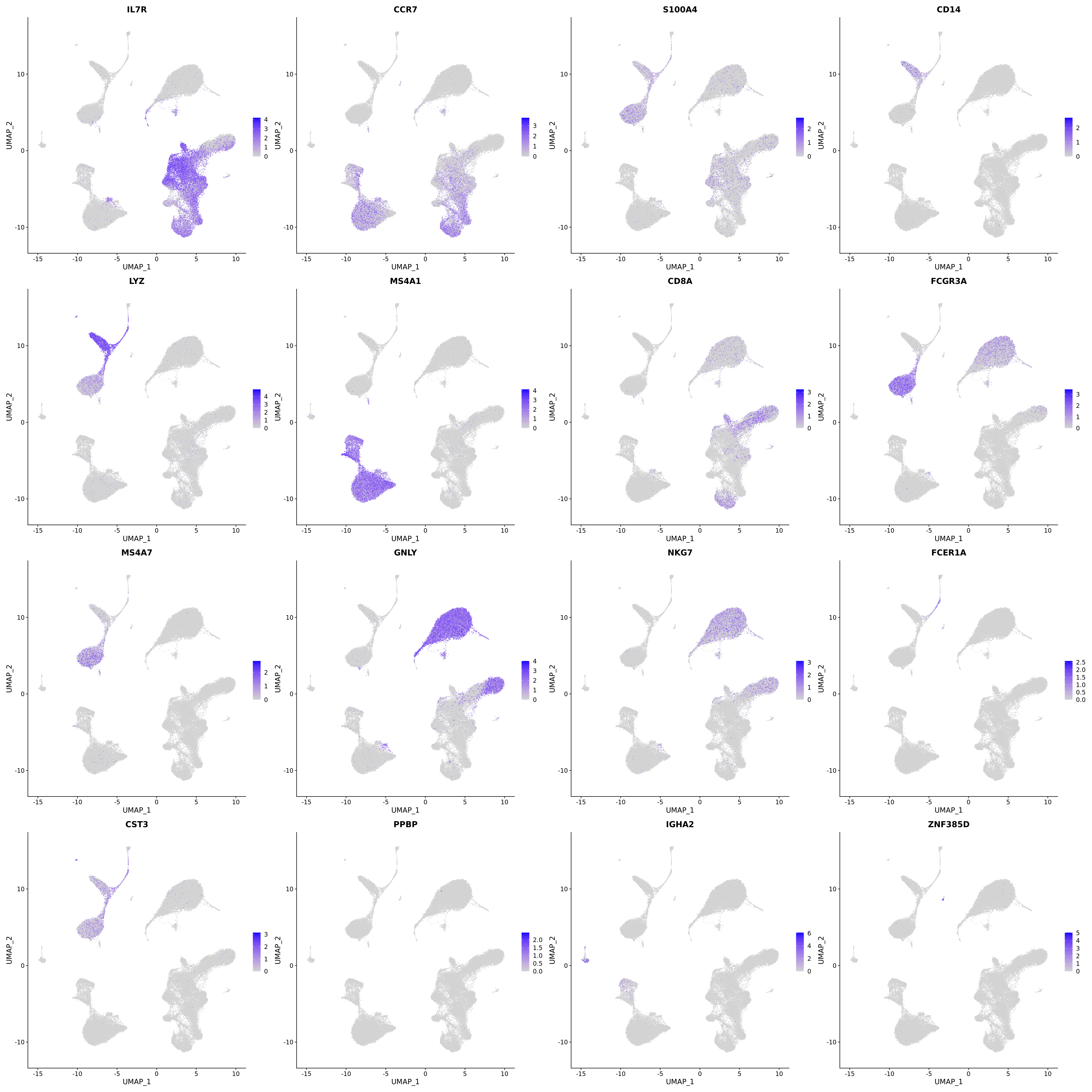Seurat Tutorial - 65k PBMCs – Support Suite - Parse Biosciences