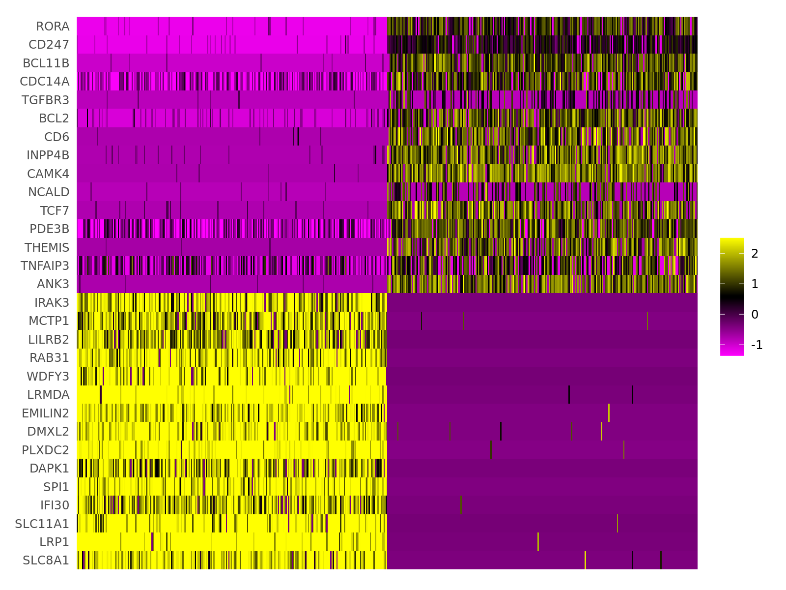 Seurat Tutorial - 65k PBMCs – Support Suite - Parse Biosciences