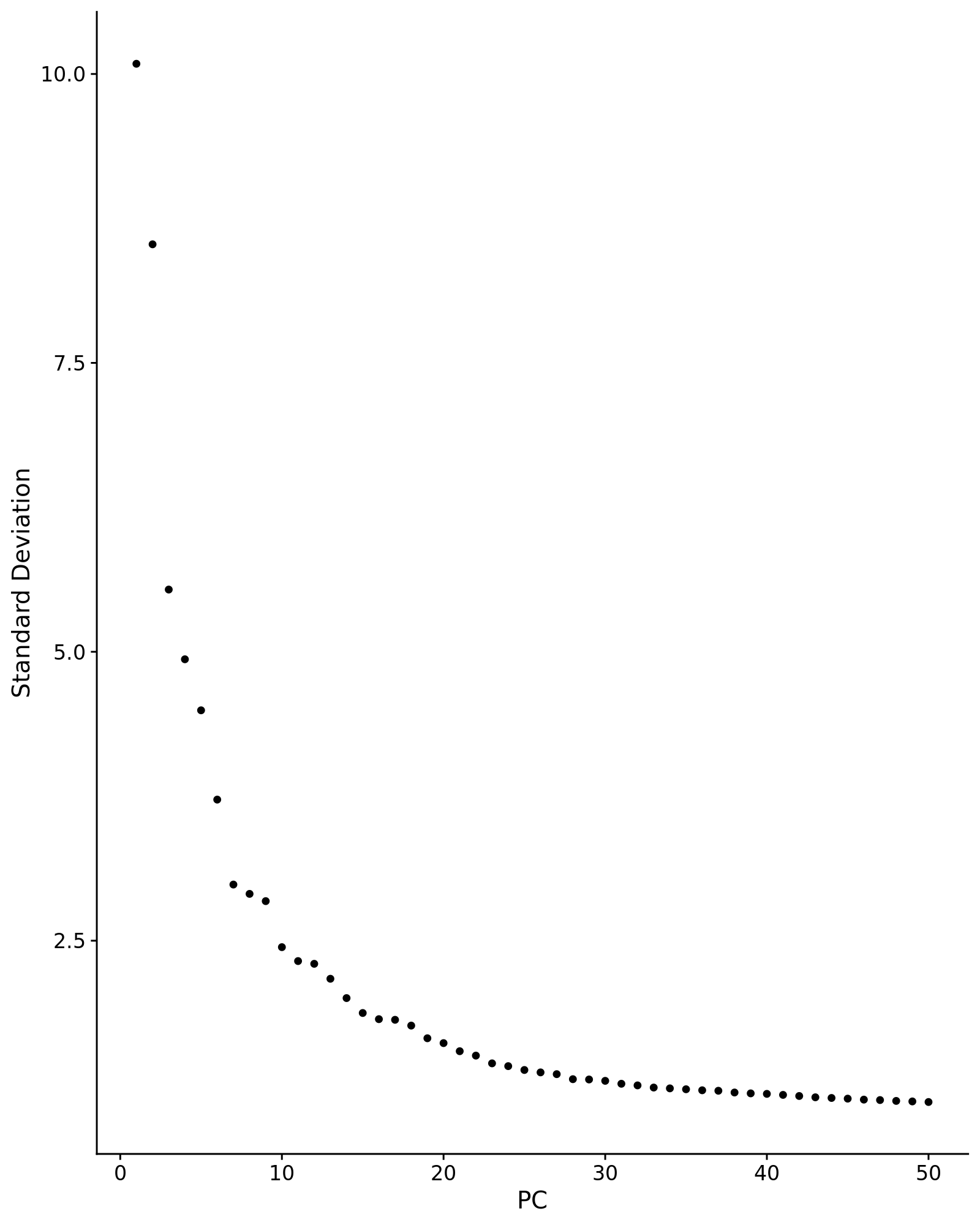 Seurat Tutorial - 65k PBMCs – Support Suite - Parse Biosciences