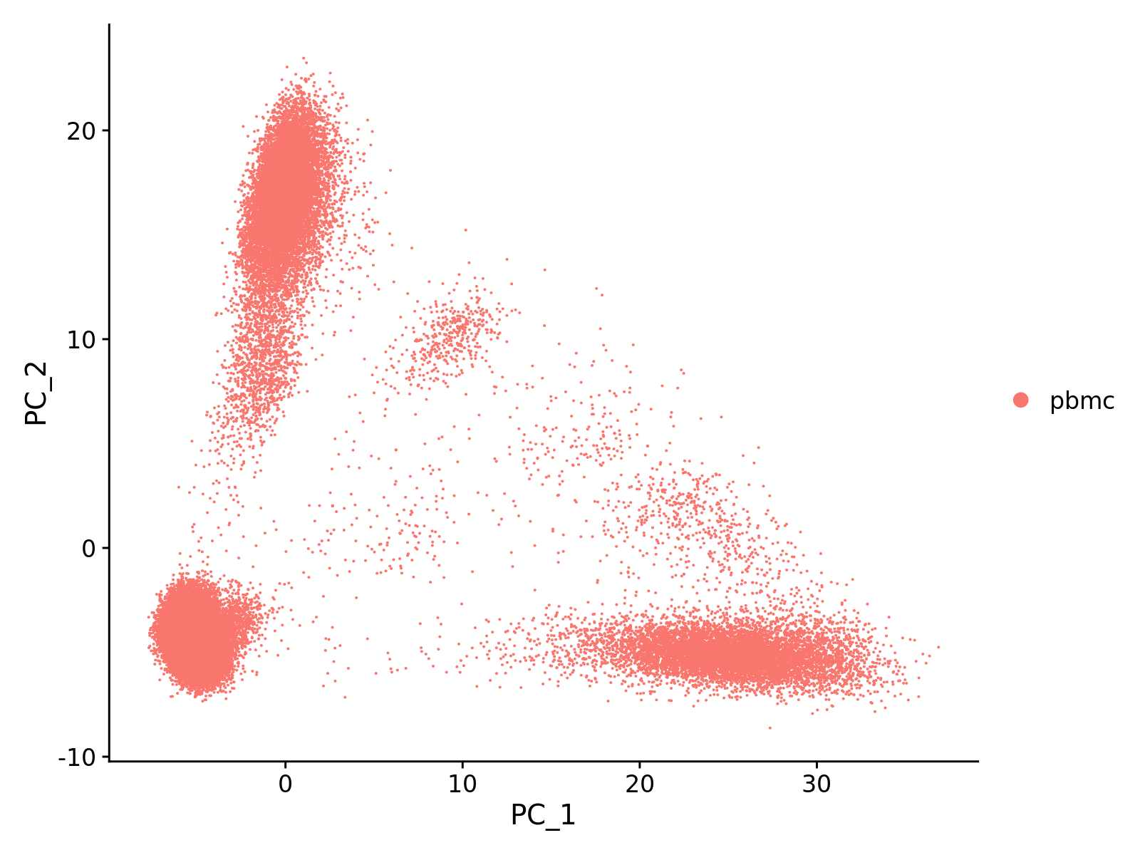 Seurat Tutorial - 65k PBMCs – Support Suite - Parse Biosciences