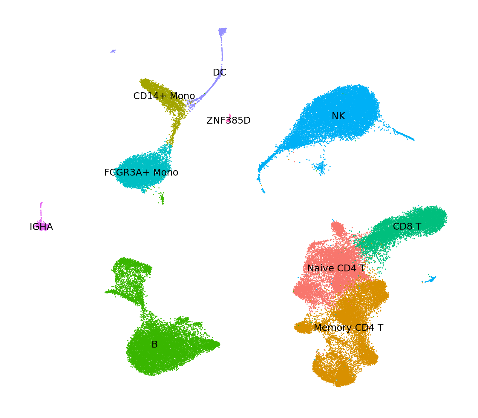 Seurat Tutorial - 65k PBMCs – Support Suite - Parse Biosciences