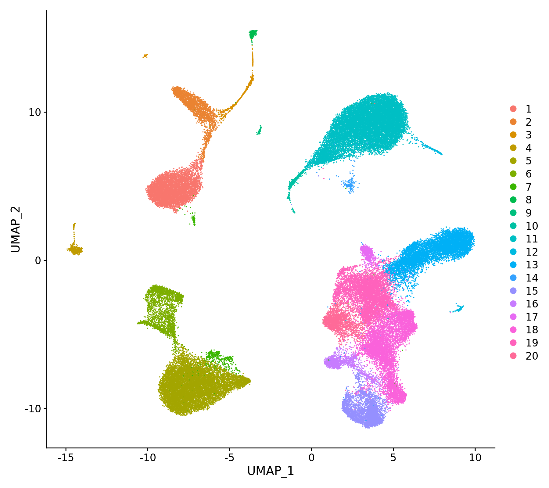 Seurat Tutorial - 65k PBMCs – Support Suite - Parse Biosciences