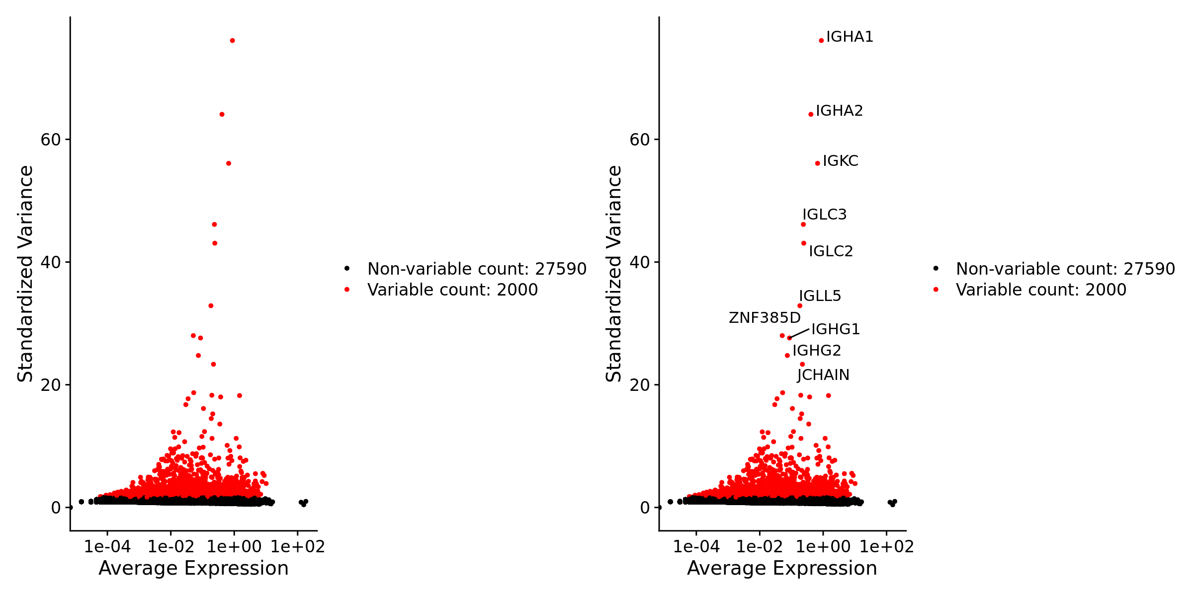 Seurat Tutorial - 65k PBMCs – Support Suite - Parse Biosciences