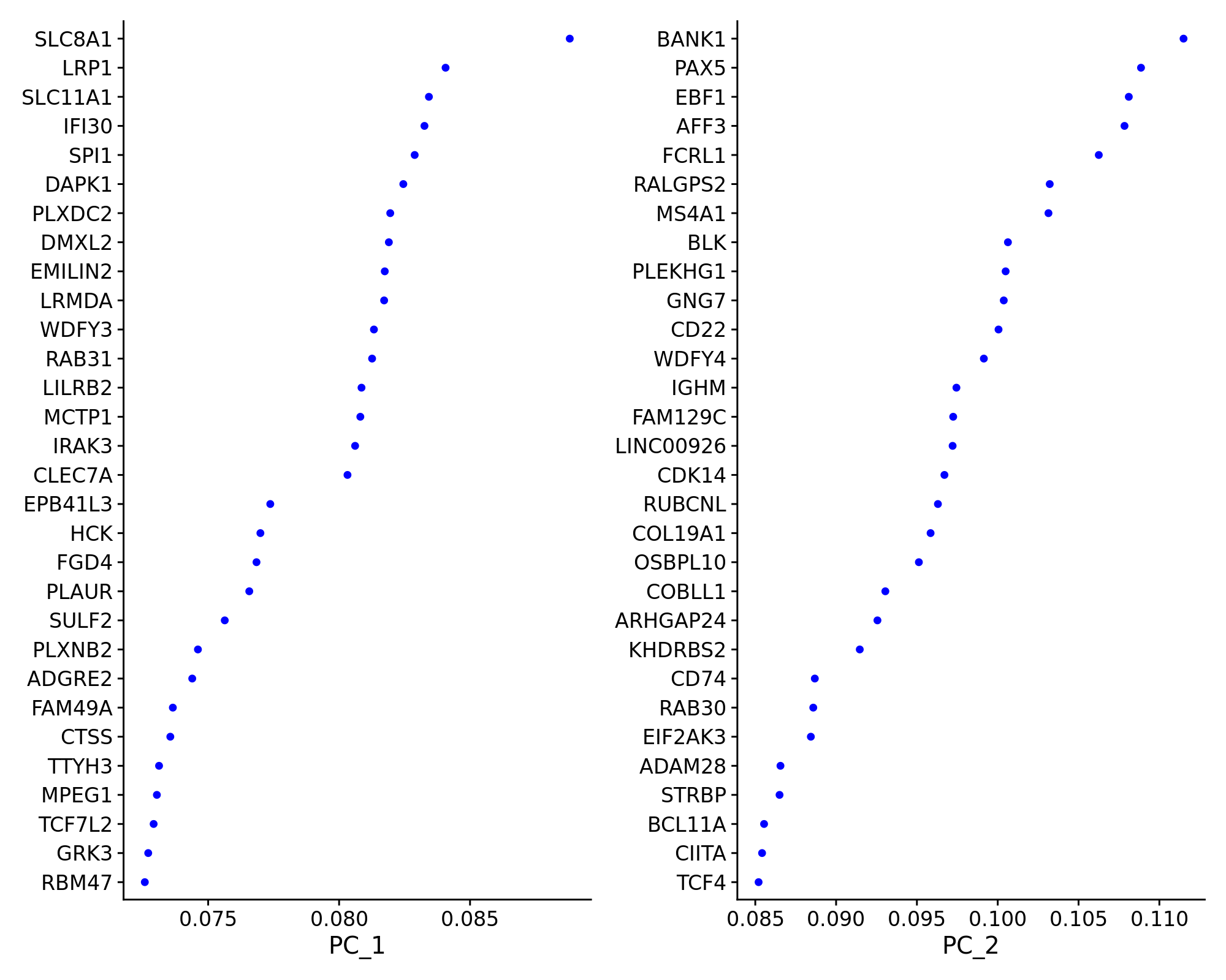 Seurat Tutorial - 65k PBMCs – Support Suite - Parse Biosciences