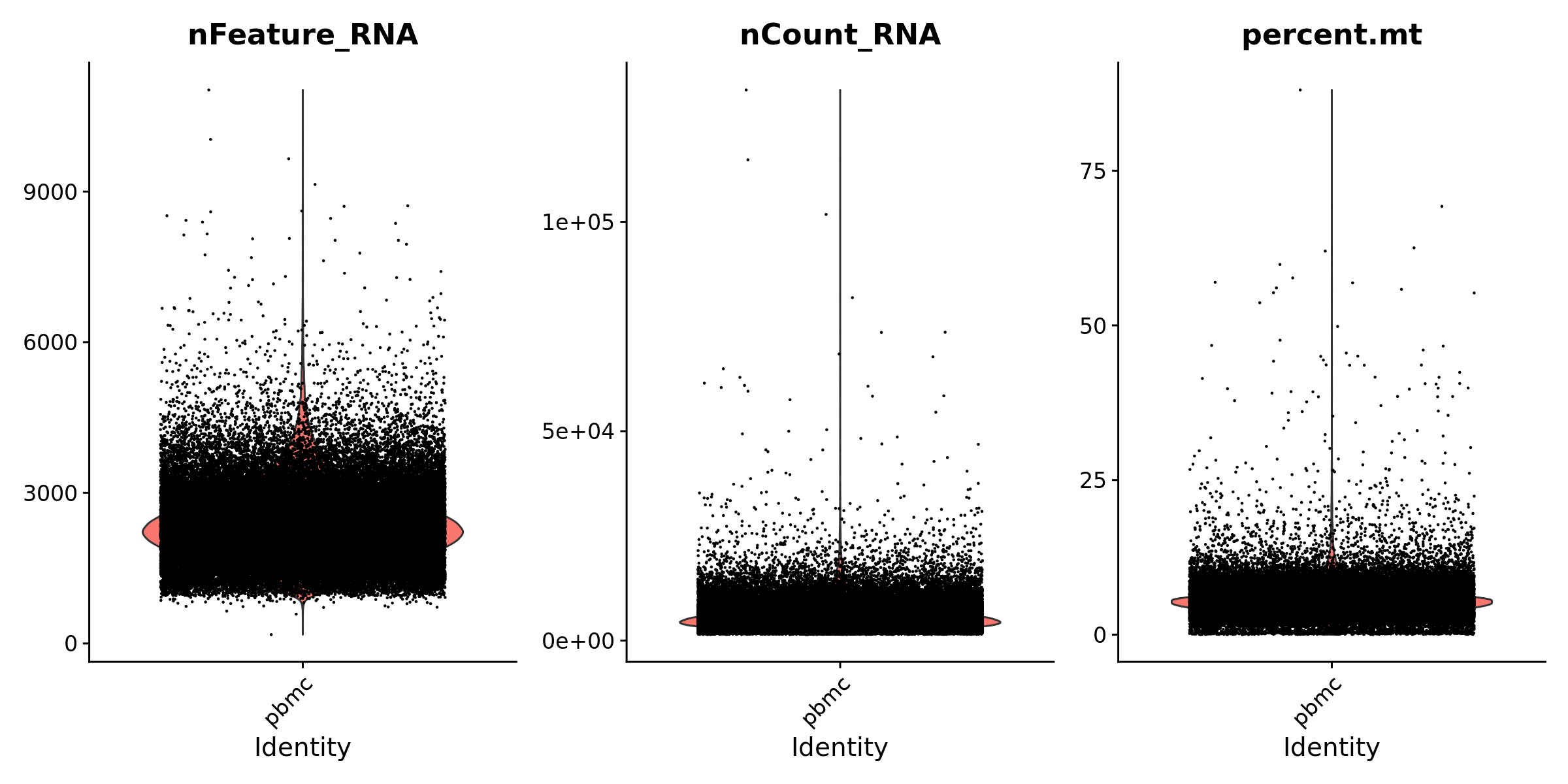 Seurat Tutorial - 65k PBMCs – Support Suite - Parse Biosciences