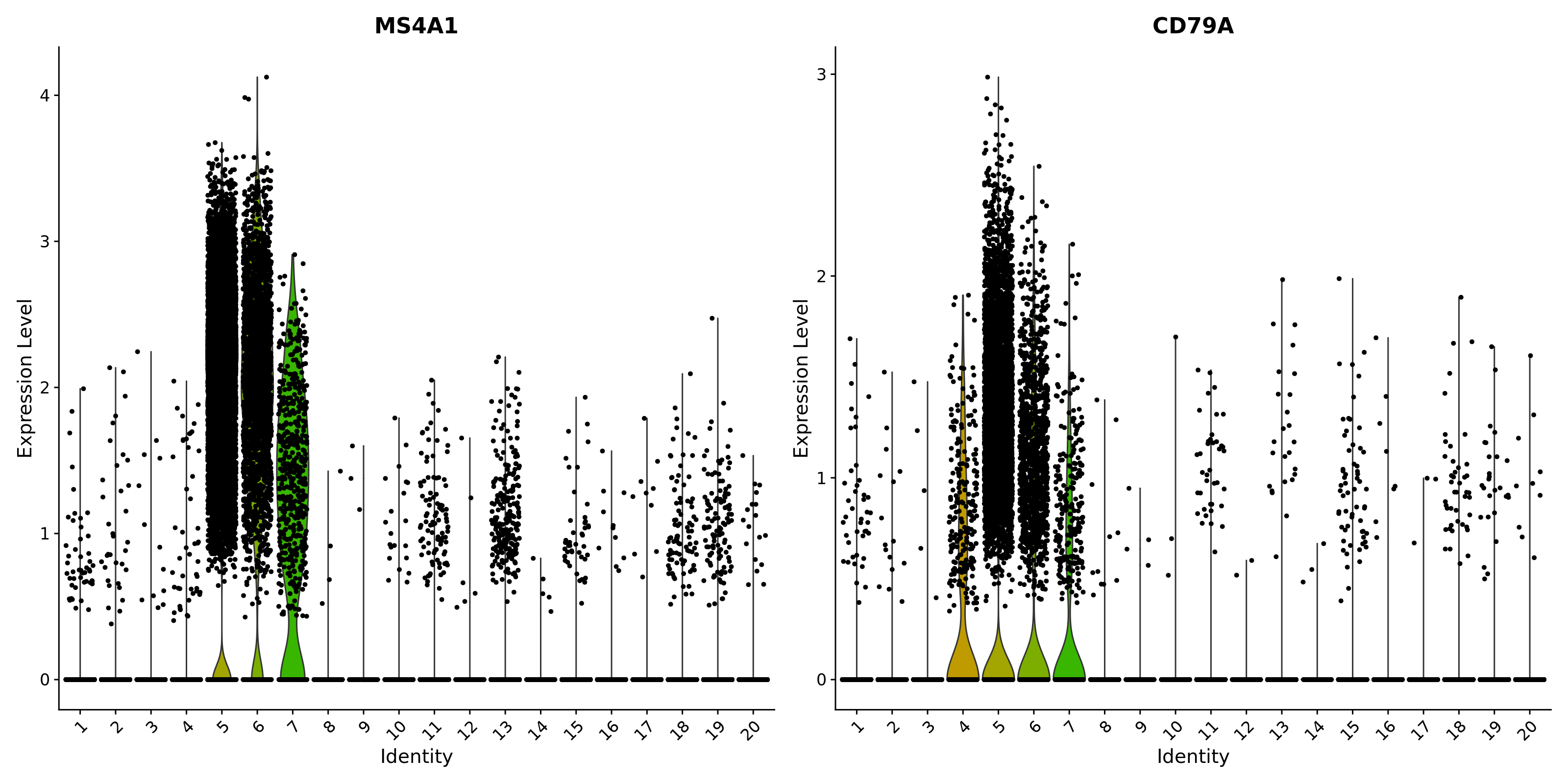 Seurat Tutorial - 65k PBMCs – Support Suite - Parse Biosciences